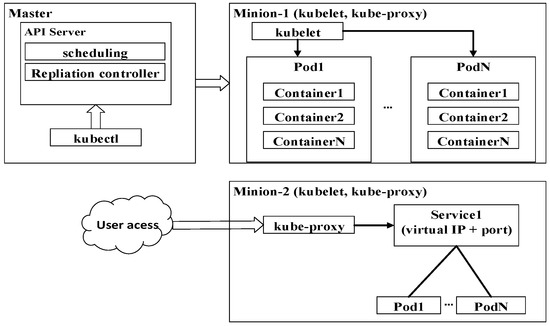 Elastic Spatial Query Processing in OpenStack Cloud Computing Environment for Time-Constraint ...