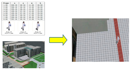 Integration of GIS and Moving Objects in Surveillance Video
