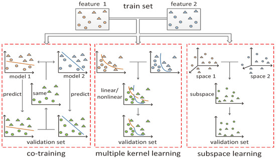 IJGI | Free Full-Text | A Sparse Manifold Classification Method Based on a Multi-Dimensional ...