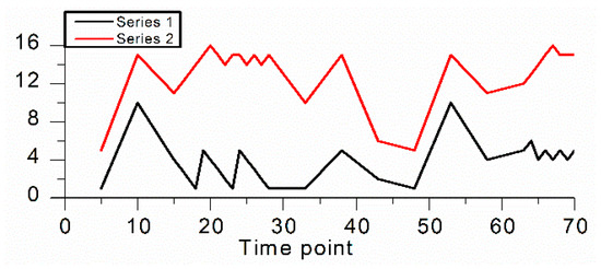 IJGI | Free Full-Text | An Improved Density-Based Time Series Clustering Method Based on Image ...