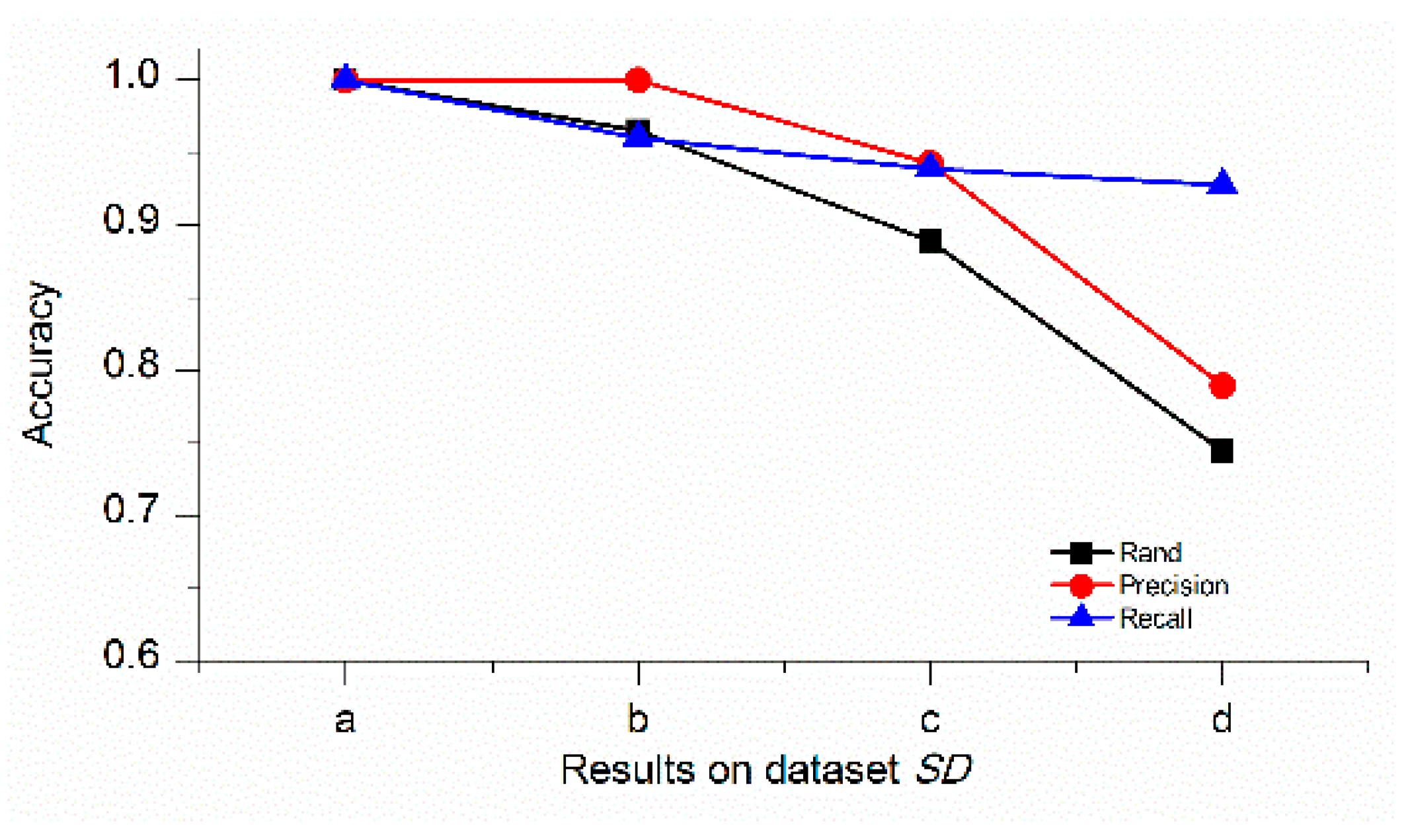 IJGI | Free Full-Text | An Improved Density-Based Time Series Clustering Method Based on Image ...