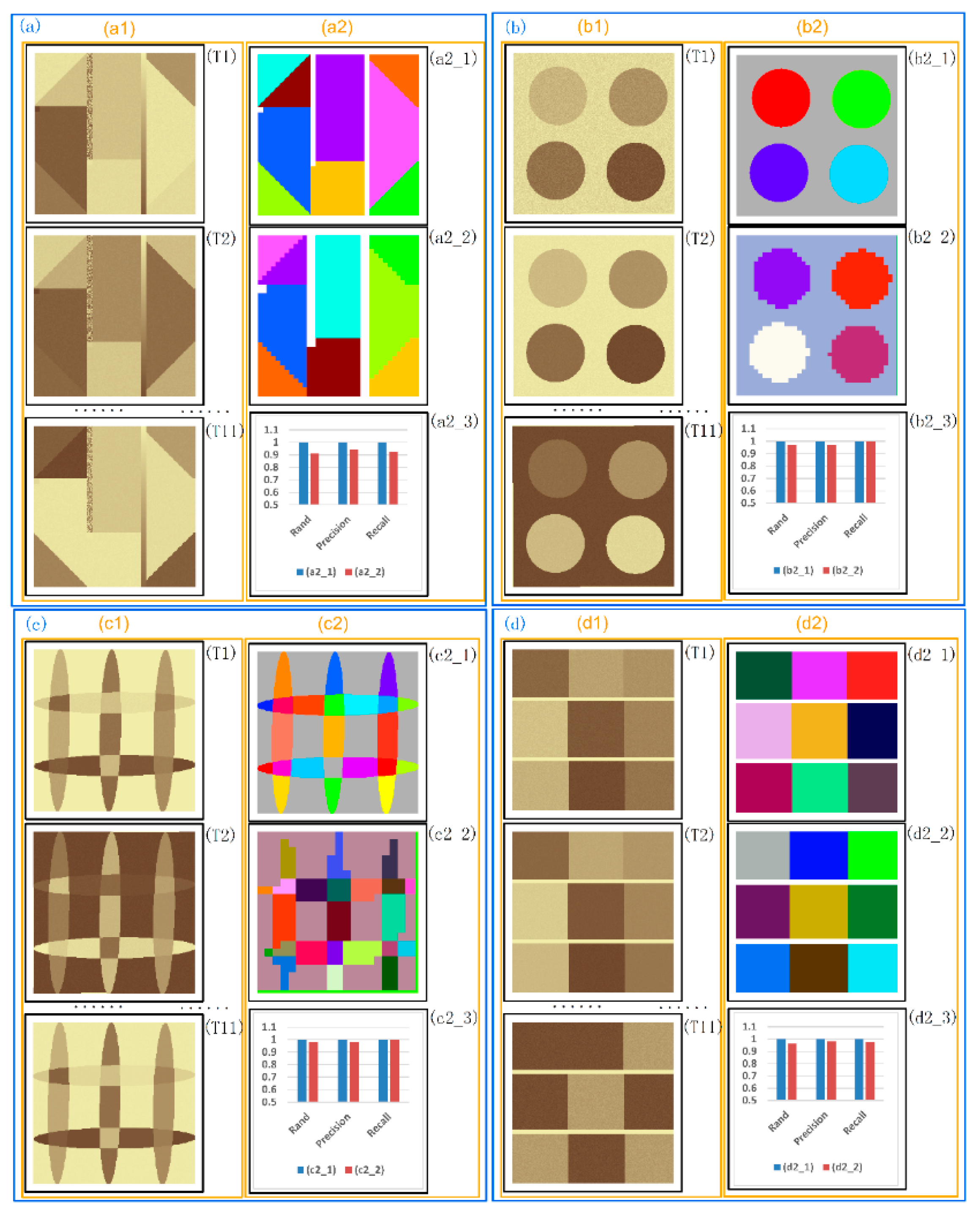 IJGI | Free Full-Text | An Improved Density-Based Time Series Clustering Method Based on Image ...