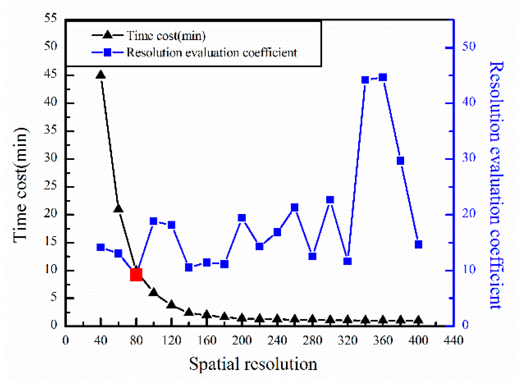 IJGI | Free Full-Text | An Improved Density-Based Time Series Clustering Method Based on Image ...