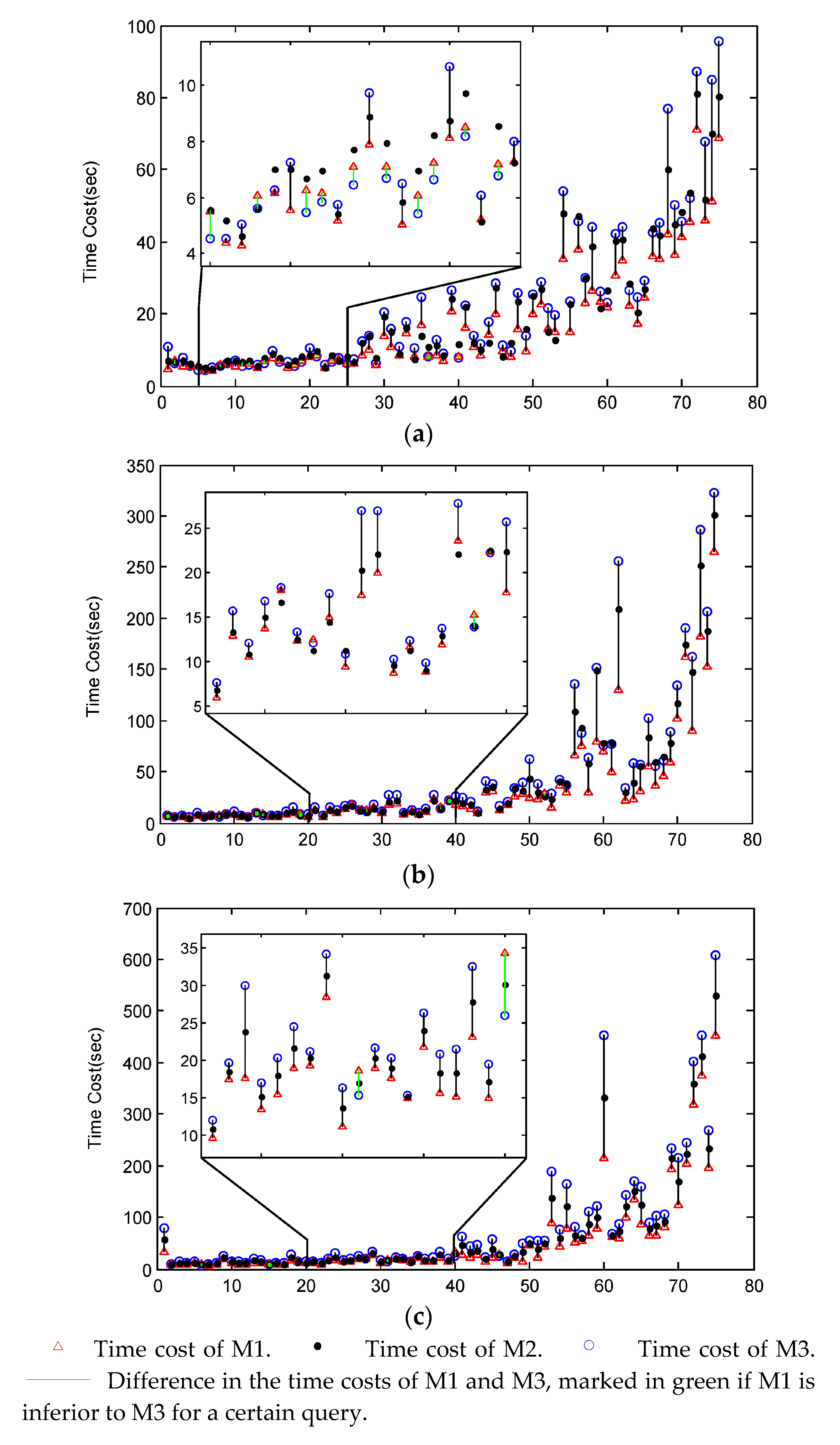 IJGI | Free Full-Text | Optimizing Multi-Way Spatial Joins of Web Feature Services