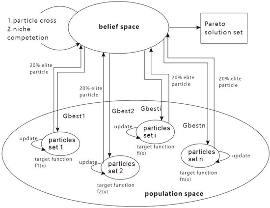 IJGI | Free Full-Text | Reducing Building Conflicts in Map ...