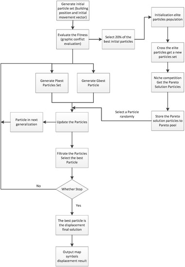 IJGI | Free Full-Text | Reducing Building Conflicts in Map ...