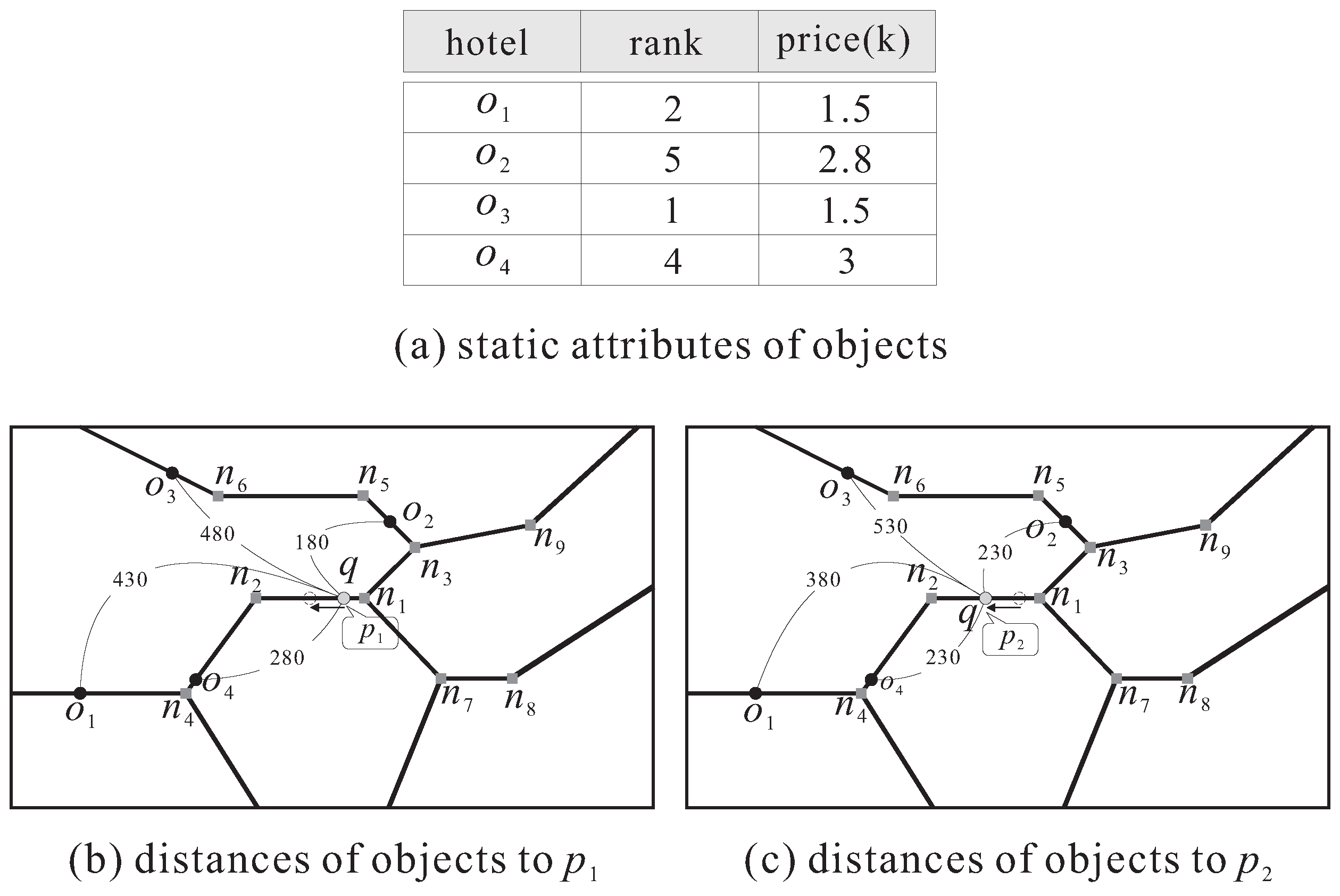 Within Skyline Query Processing in Dynamic Road Networks