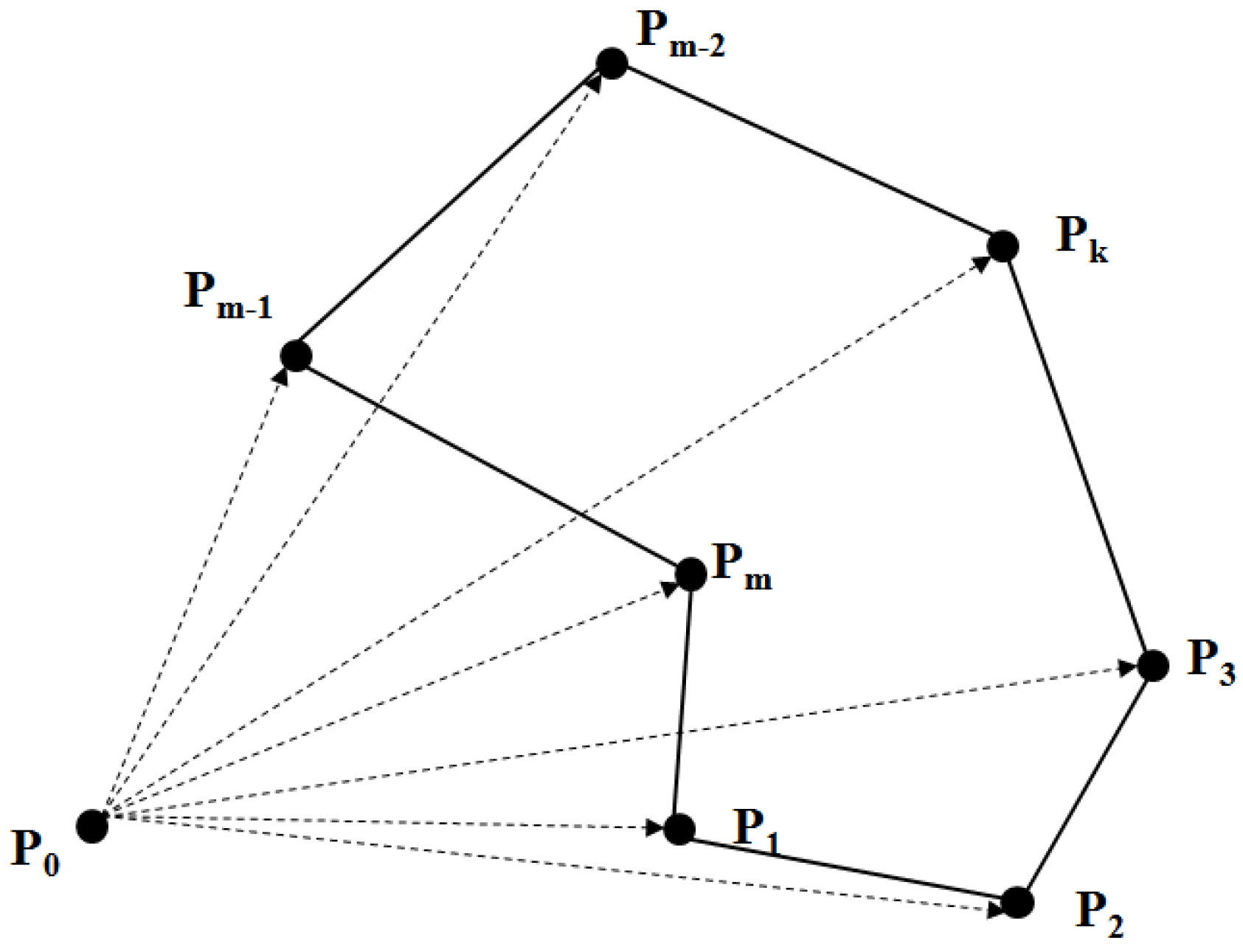 An Efficient Vector-Raster Overlay Algorithm for High-Accuracy and High-Efficiency Surface Area ...