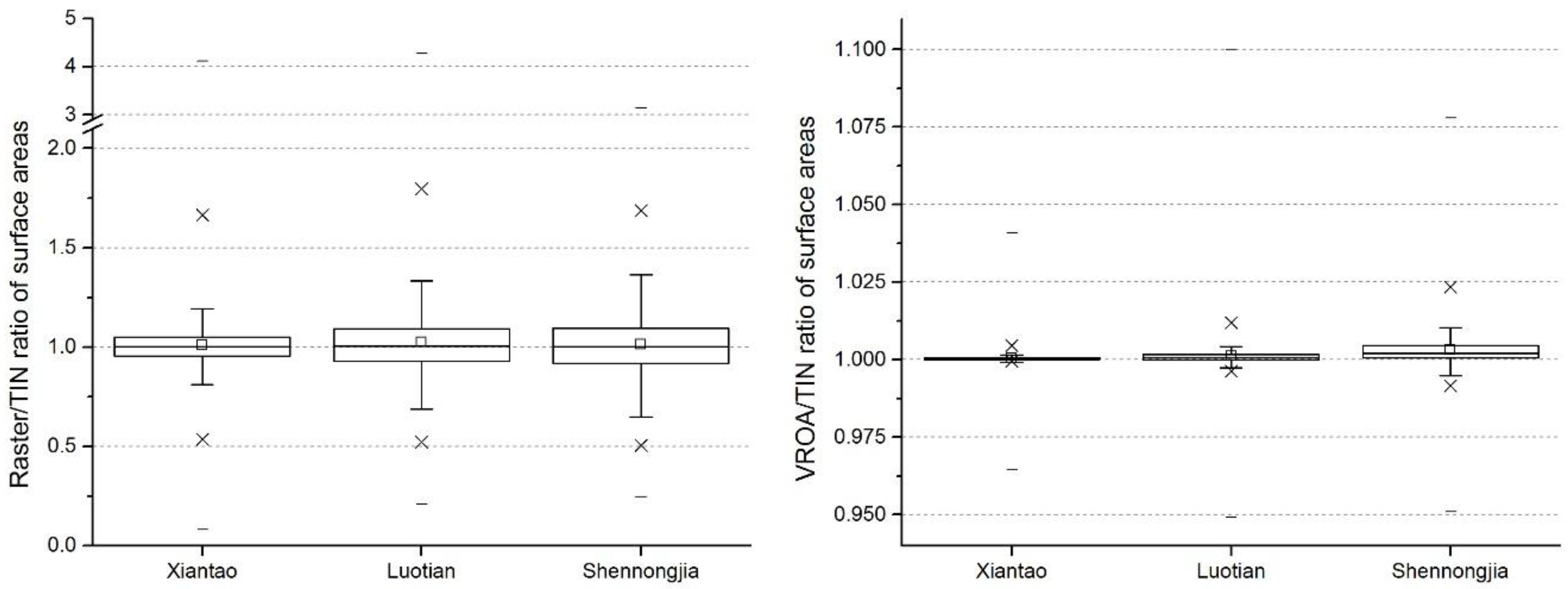 An Efficient Vector-Raster Overlay Algorithm for High-Accuracy and High ...