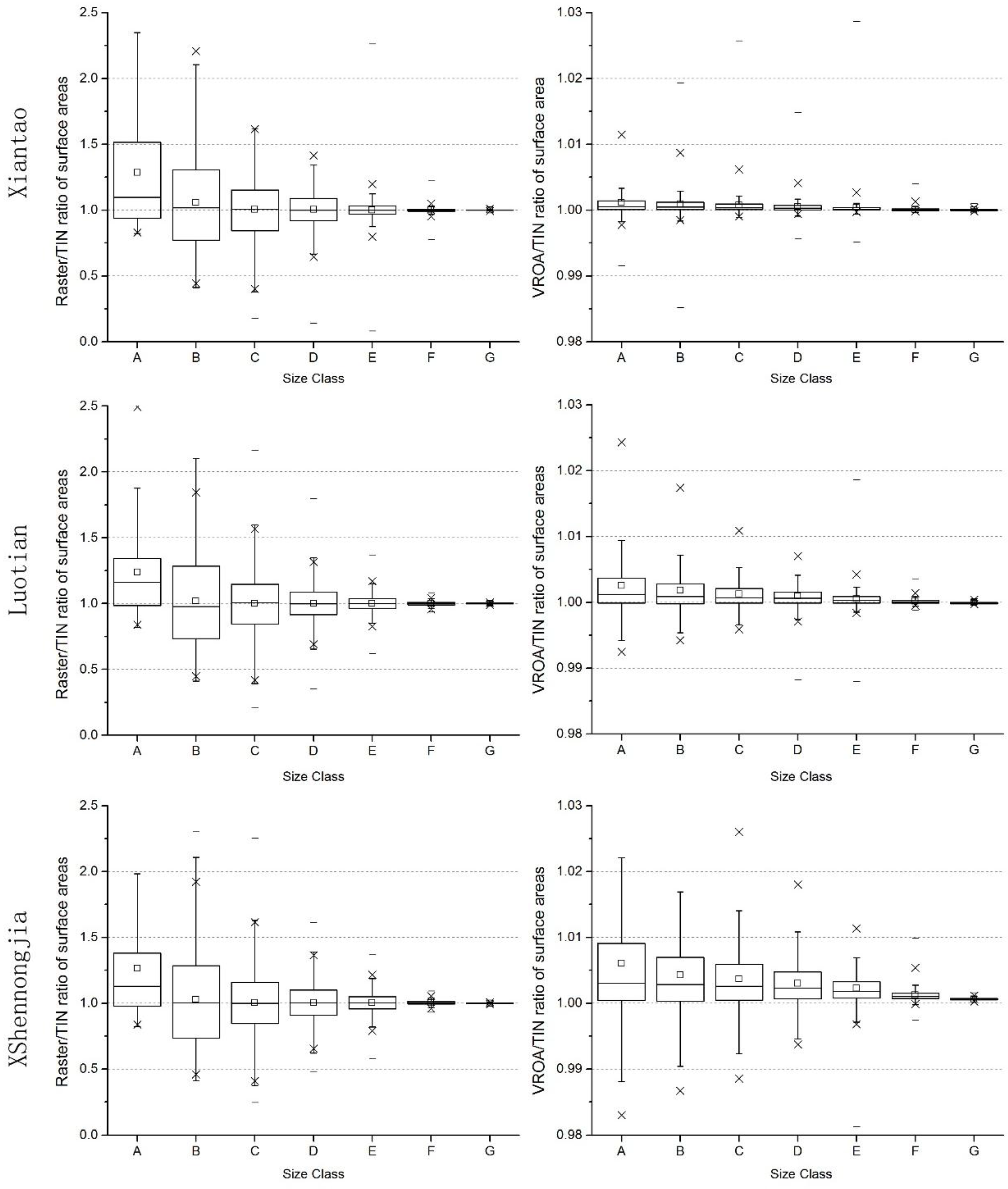An Efficient Vector-Raster Overlay Algorithm for High-Accuracy and High-Efficiency Surface Area ...