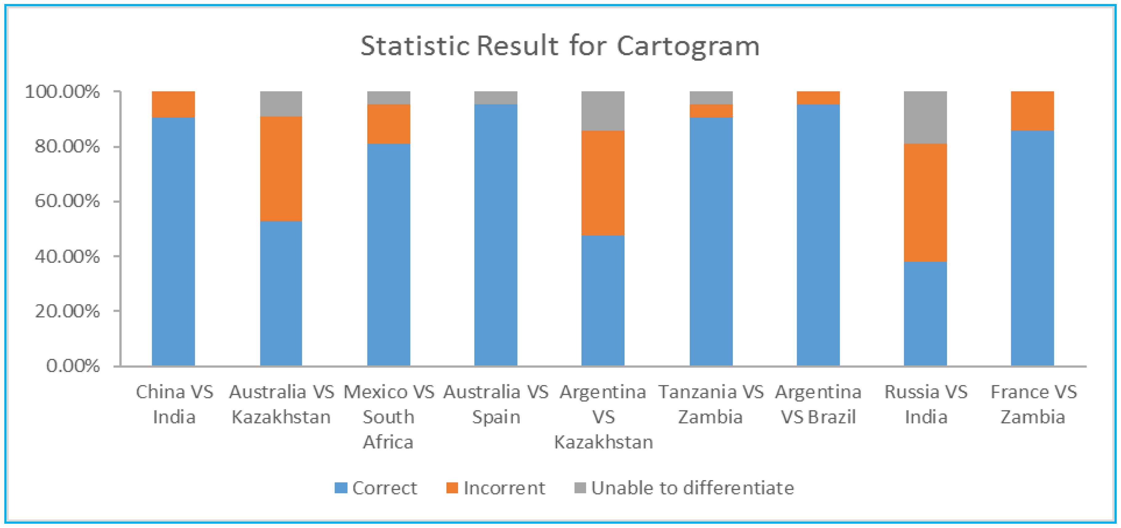 IJGI | Free Full-Text | Experimental Evaluation of the Usability of ...