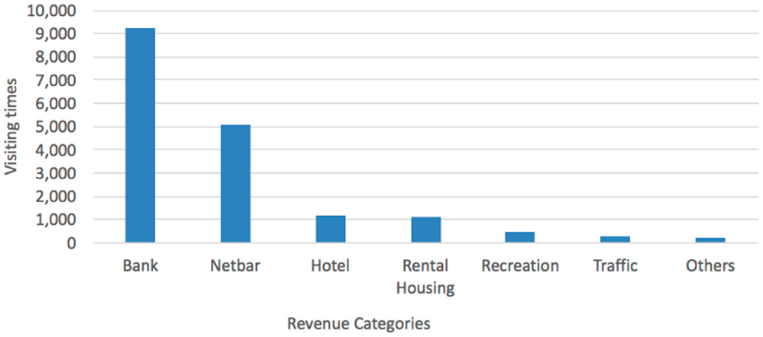 IJGI | Free Full-Text | Prediction of Suspect Location Based on ...