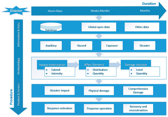 IJGI | Free Full-Text | Integrating Global Open Geo-Information for ...