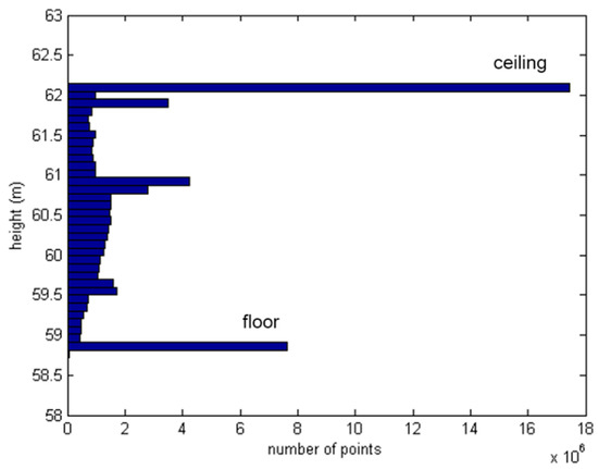 Automatic Room Segmentation of 3D Laser Data Using Morphological Processing
