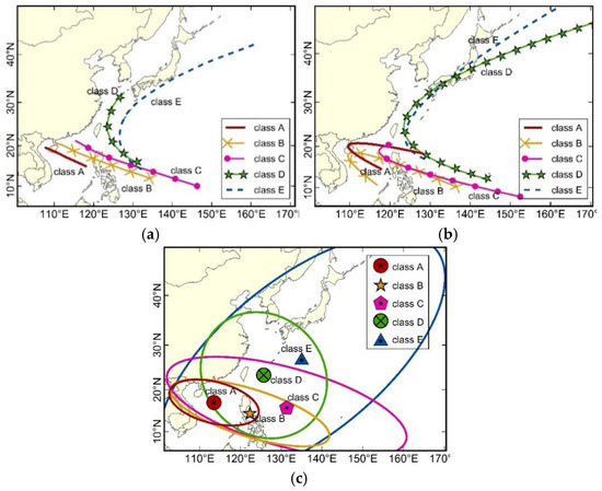Trajectory Data Mining via Cluster Analyses for Tropical Cyclones That ...