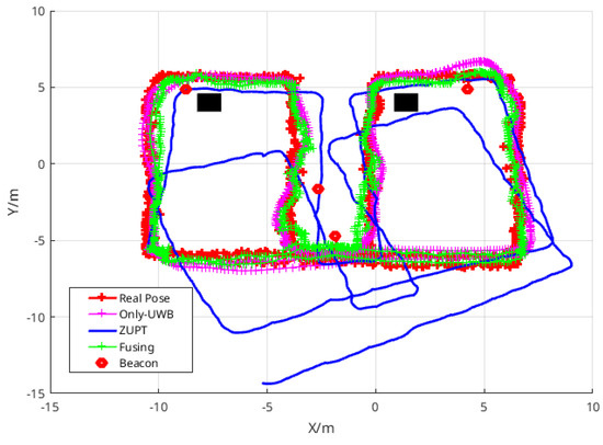 IJGI | Free Full-Text | The IMU/UWB Fusion Positioning Algorithm Based on a Particle Filter