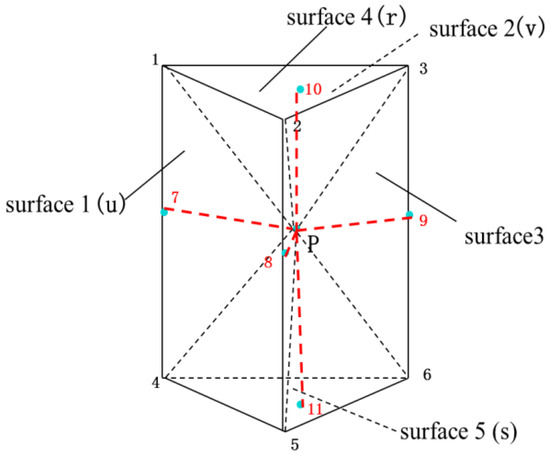 A Triangular Prism Spatial Interpolation Method for Mapping Geological ...