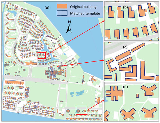 Template Matching and Simplification Method for Building Features Based on Shape Cognition