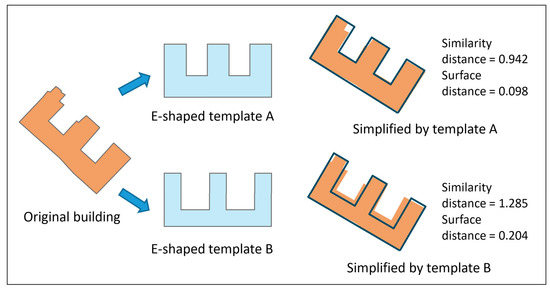 Template Matching and Simplification Method for Building Features Based ...