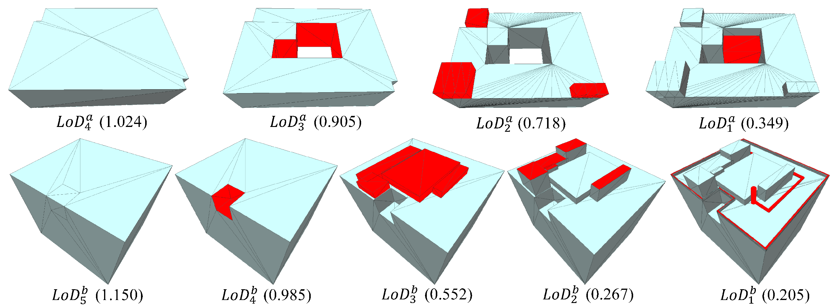 Consistent Roof Geometry Encoding for 3D Building Model Retrieval Using Airborne LiDAR Point Clouds