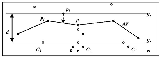 IJGI | Free Full-Text | An Adaptive Sweep-Circle Spatial Clustering Algorithm Based on Gestalt