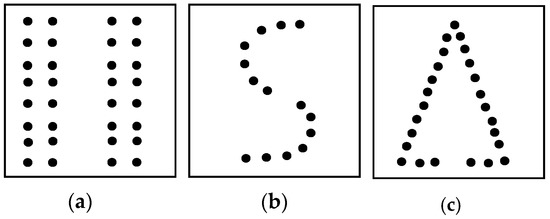IJGI | Free Full-Text | An Adaptive Sweep-Circle Spatial Clustering Algorithm Based on Gestalt