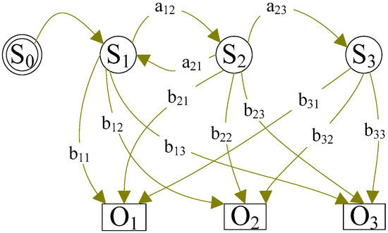 Enhanced Map-Matching Algorithm with a Hidden Markov Model for Mobile Phone Positioning