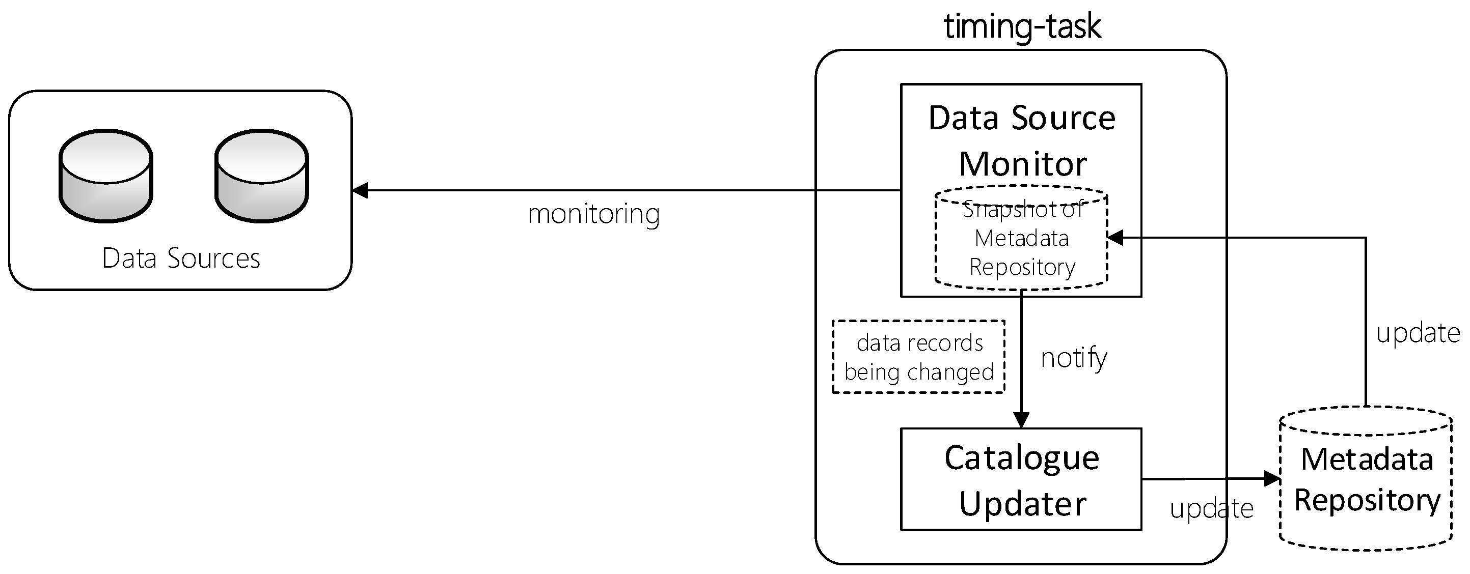 Near-Real-Time OGC Catalogue Service for Geoscience Big Data