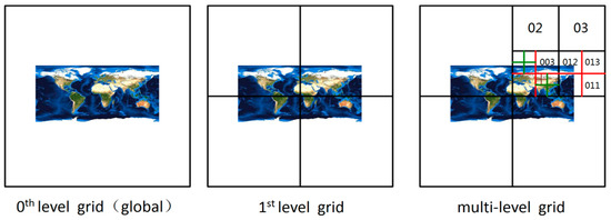IJGI | Free Full-Text | An Improved Identification Code for City ...