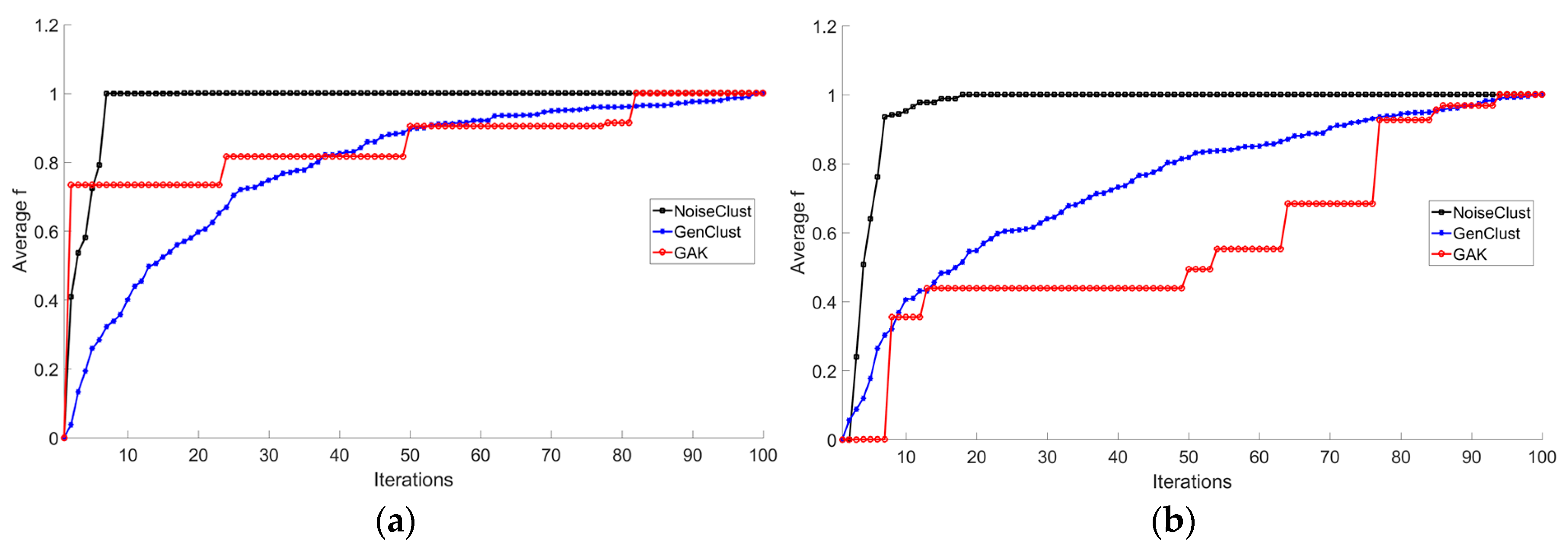 IJGI | Free Full-Text | An Automatic K-Means Clustering Algorithm of GPS Data Combining a Novel ...