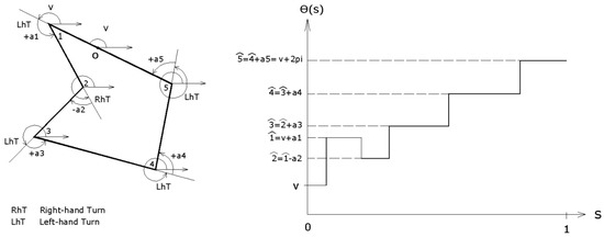 IJGI | Free Full-Text | A Polygon and Point-Based Approach to Matching ...