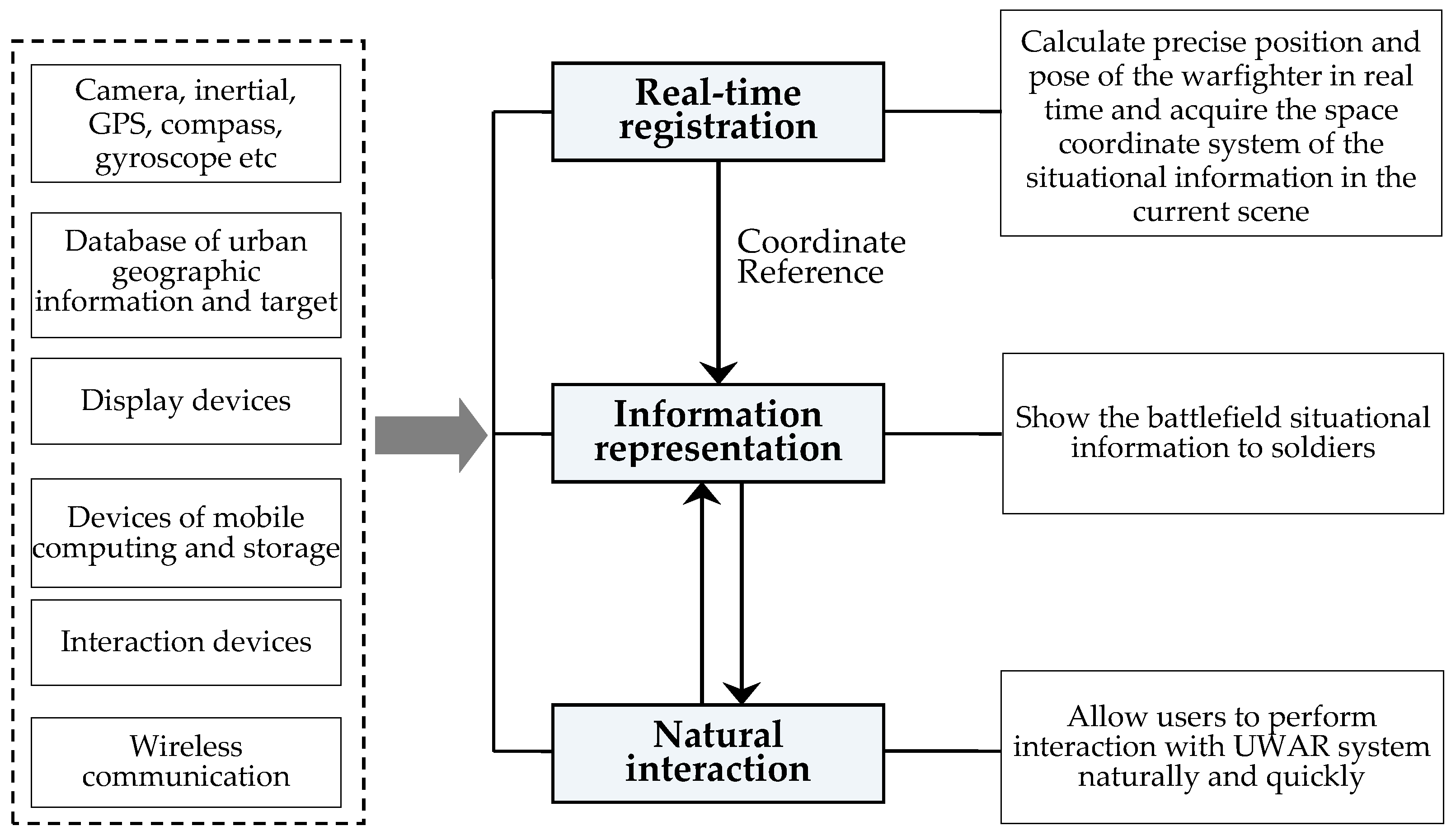 IJGI | Free Full-Text | Survey on Urban Warfare Augmented Reality