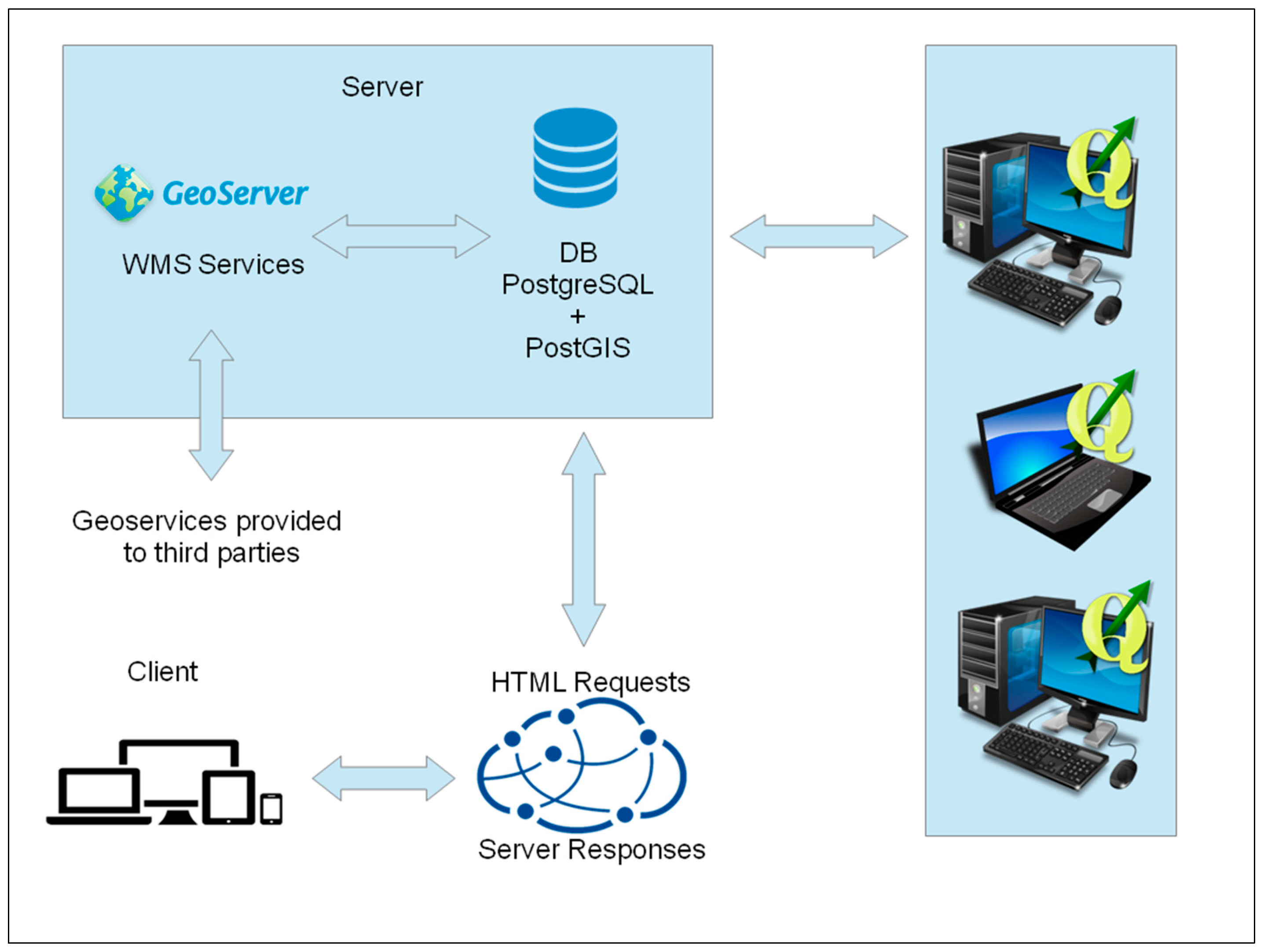 A Spatial Information System (SIS) for the Architectural and Cultural ...