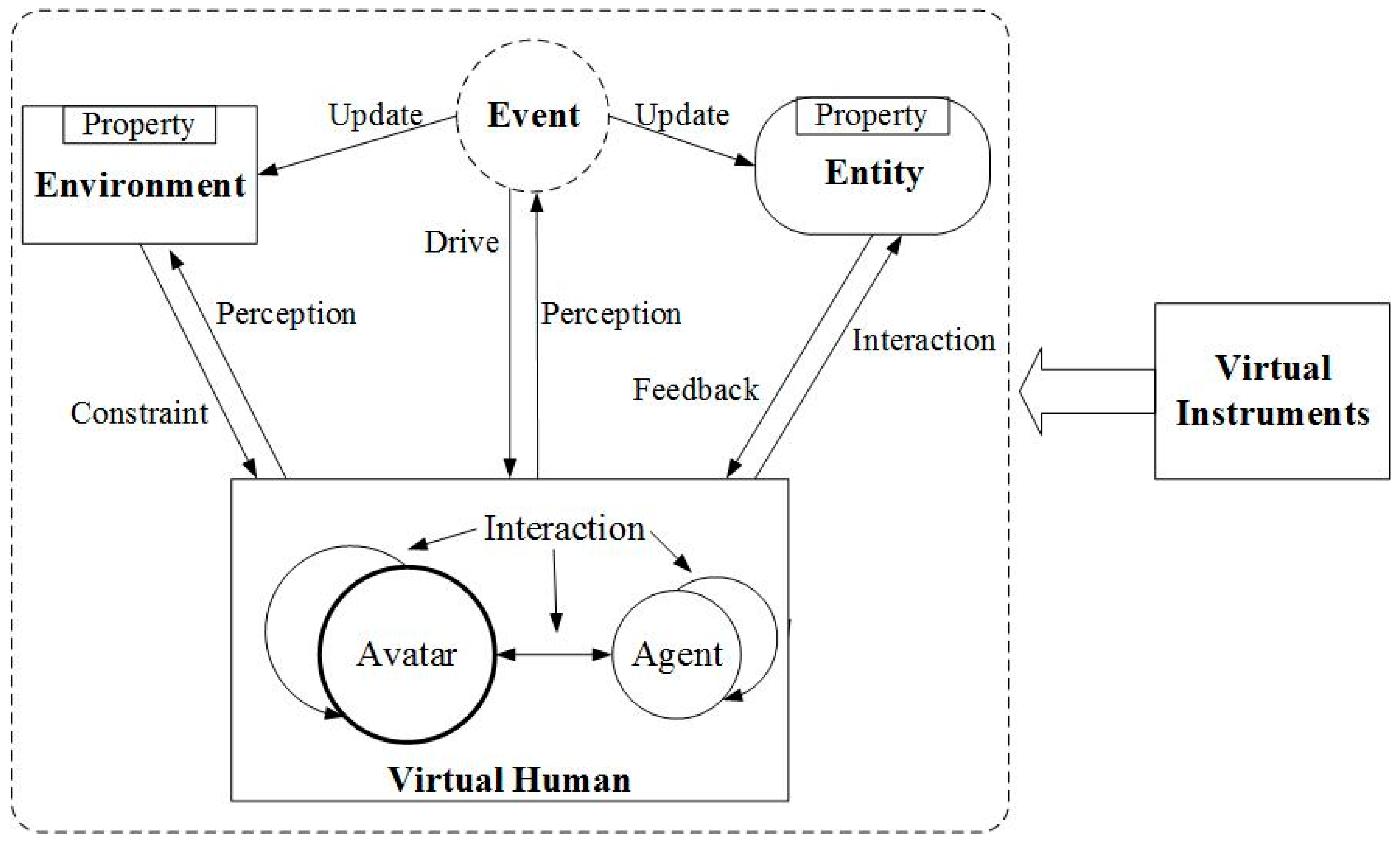 Ijgi Free Full Text A Heterogeneous Distributed Virtual Geographic Environment—potential