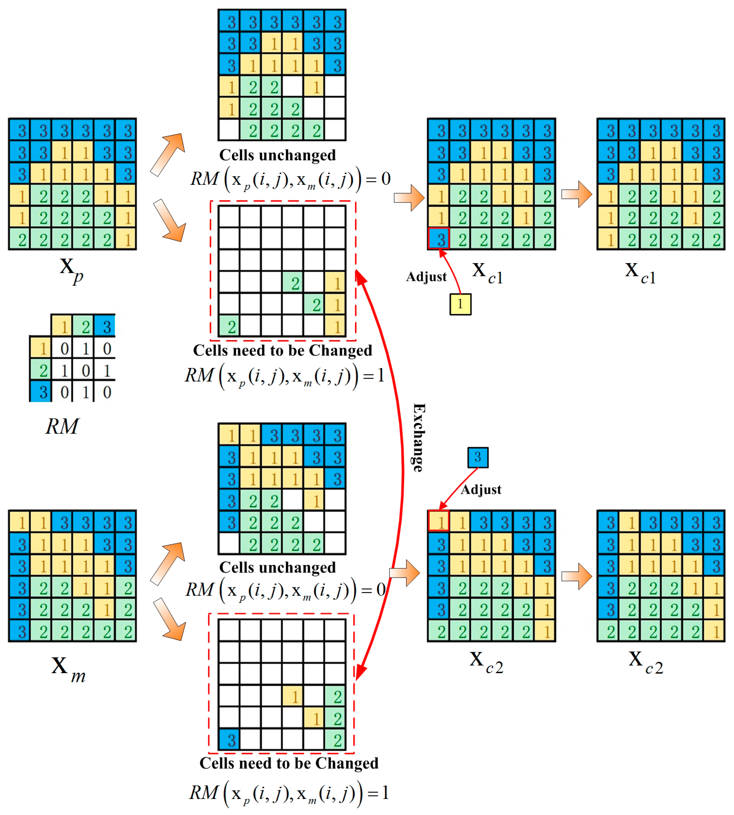 IJGI | Free Full-Text | A Knowledge-Informed and Pareto-Based ...
