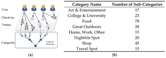 IJGI | Free Full-Text | An Automatic User Grouping Model for a Group ...