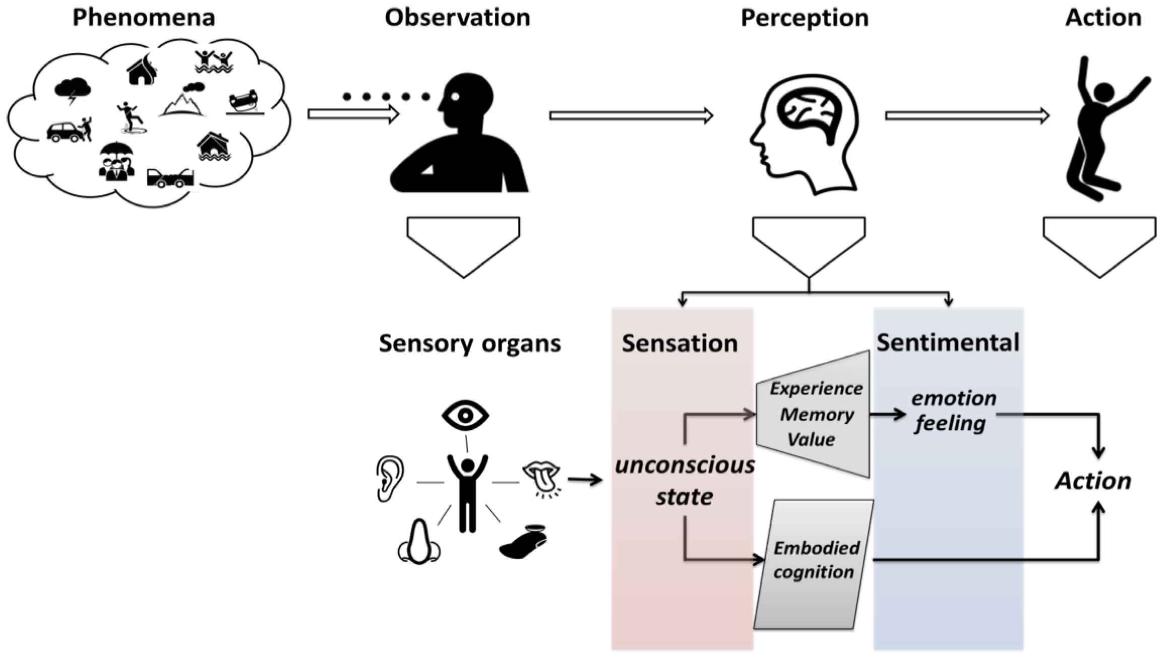 IJGI | Free Full-Text | Spatial Footprints of Human Perceptual ...