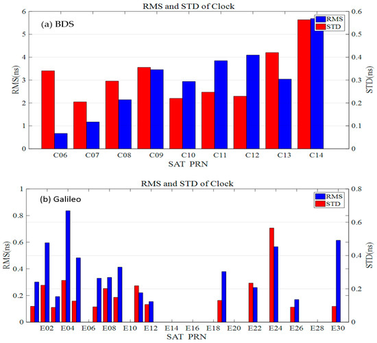 Assessment of Multiple GNSS Real-Time SSR Products from Different ...