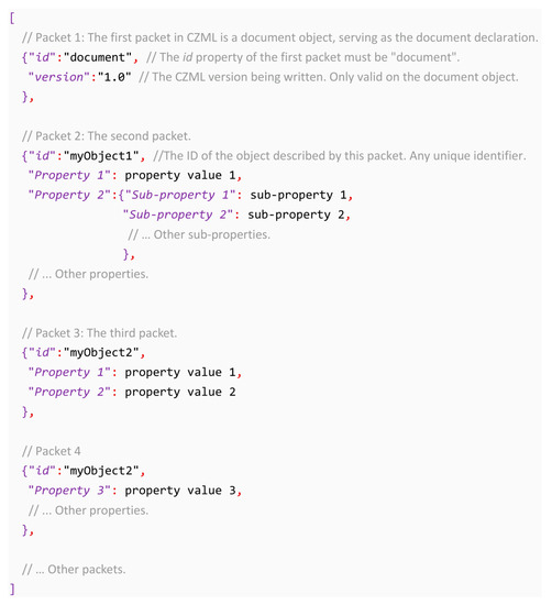 Representing Time-Dynamic Geospatial Objects on Virtual Globes Using CZML—Part I: Overview and ...