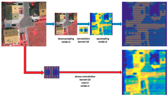 Pixel-Wise Classification Method for High Resolution Remote Sensing Imagery Using Deep Neural ...