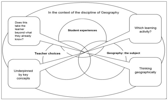 WebGIS for Geography Education: Towards a GeoCapabilities Approach