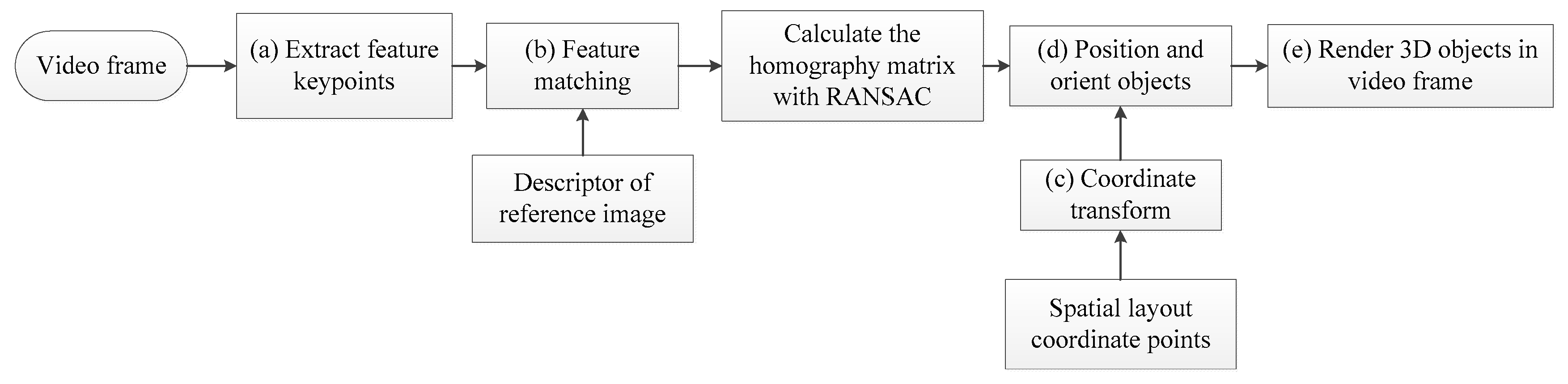 IJGI | Free Full-Text | An Indoor Scene Recognition-Based 3D ...