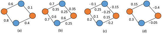 Graph-Based Matching of Points-of-Interest from Collaborative Geo-Datasets