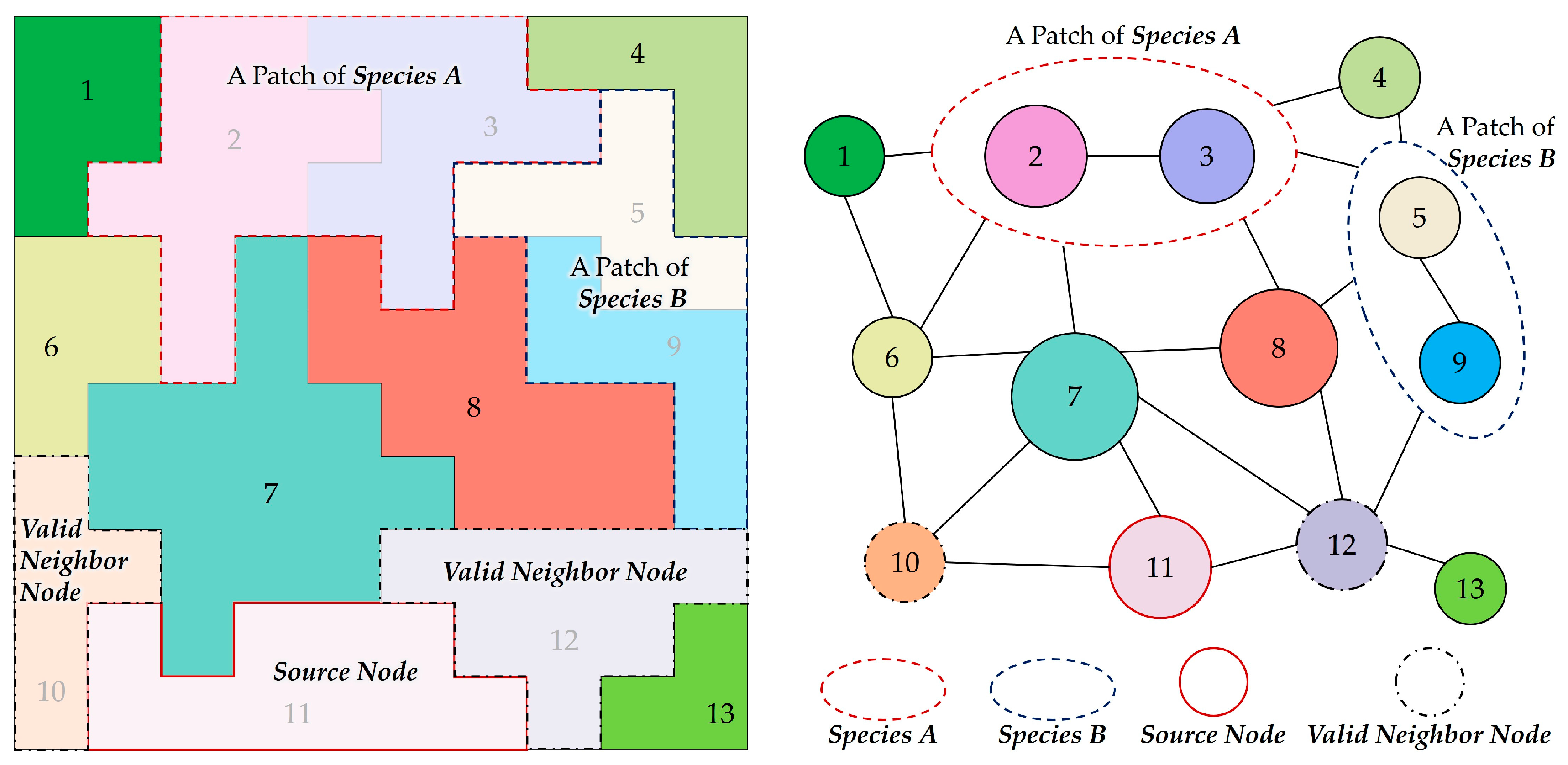 Procedural Generation of Large-Scale Forests Using a Graph-Based ...