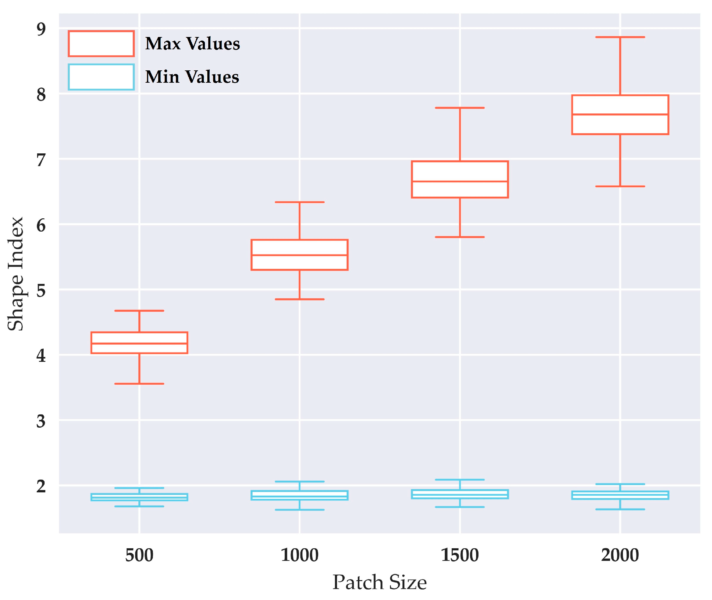 Procedural Generation of Large-Scale Forests Using a Graph-Based ...