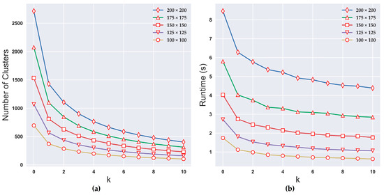 IJGI | Free Full-Text | Procedural Generation of Large-Scale Forests ...