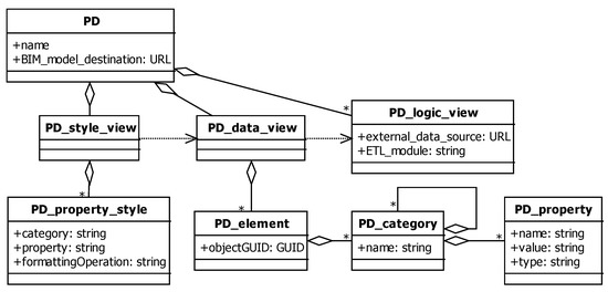IJGI | Free Full-Text | Development of a Conceptual Mapping Standard to ...
