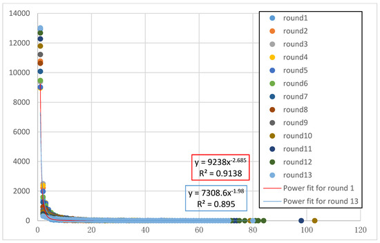 A Simple Line Clustering Method for Spatial Analysis with Origin-Destination Data and Its ...