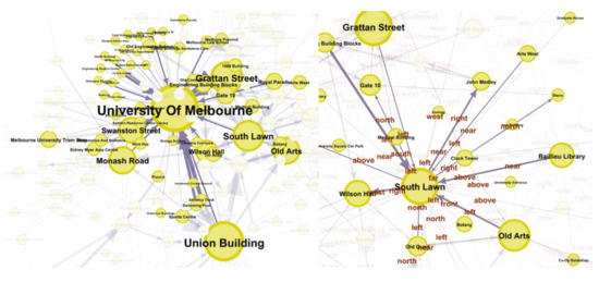 A Graph Database Model for Knowledge Extracted from Place Descriptions