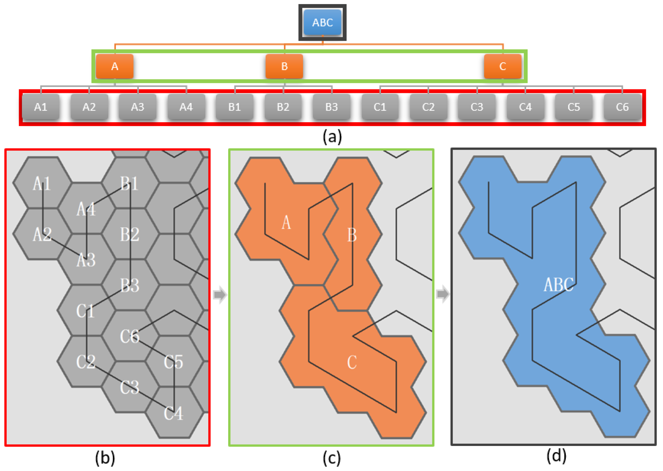 Metaphor Representation and Analysis of Non-Spatial Data in Map-Like Visualizations